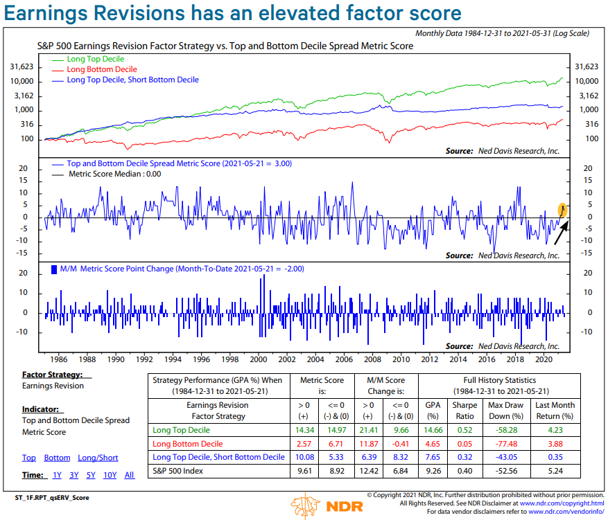 NDR Stock Selection - Complimentary Report Download